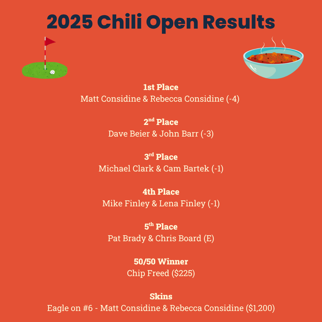 2025 Chili Open Results - First Tee - Greater Akron